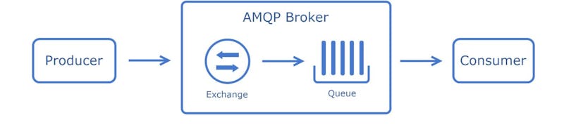 The System Design Cheat Sheet: Message Queues - ActiveMQ, RabbitMQ, Kafka, ZeroMQ | HackerNoon