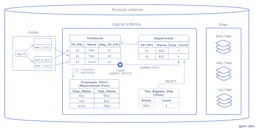 The System Design Cheat Sheet: Relational Databases (Part 1)