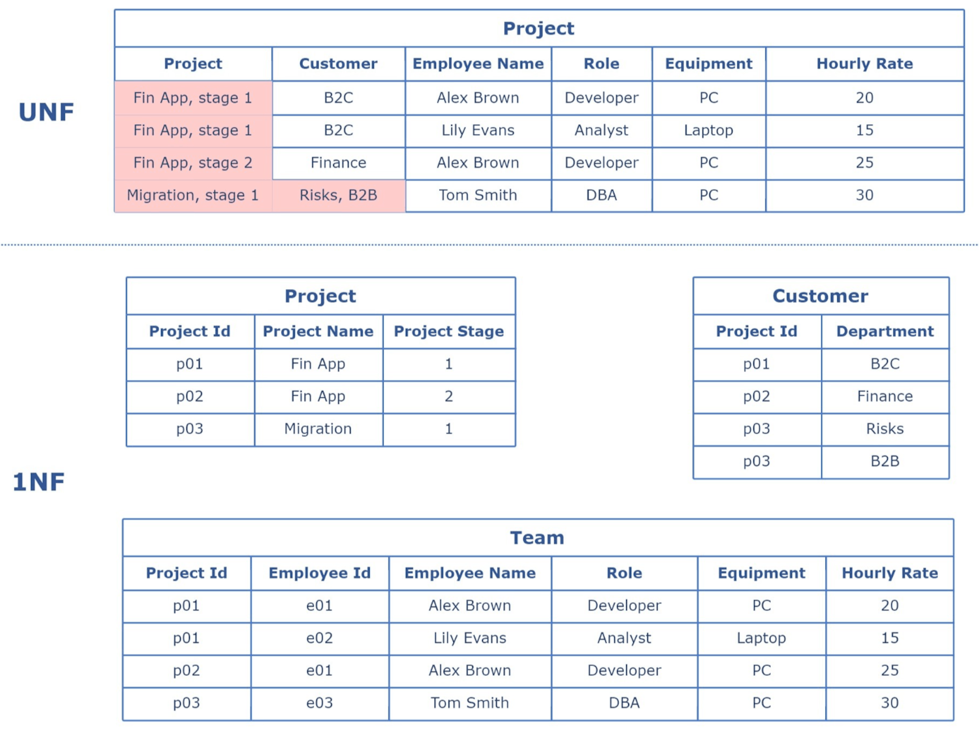 The System Design Cheat Sheet: Relational Databases (Part 1) | HackerNoon