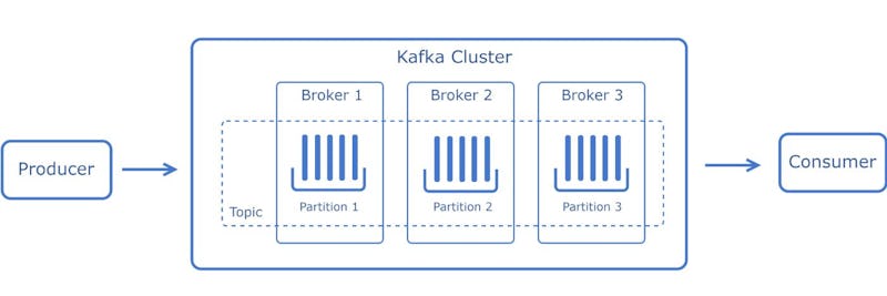 The System Design Cheat Sheet: Message Queues - ActiveMQ, RabbitMQ, Kafka, ZeroMQ | HackerNoon