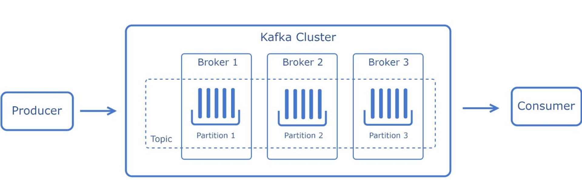 The System Design Cheat Sheet: Message Queues - ActiveMQ, RabbitMQ, Kafka, ZeroMQ | HackerNoon