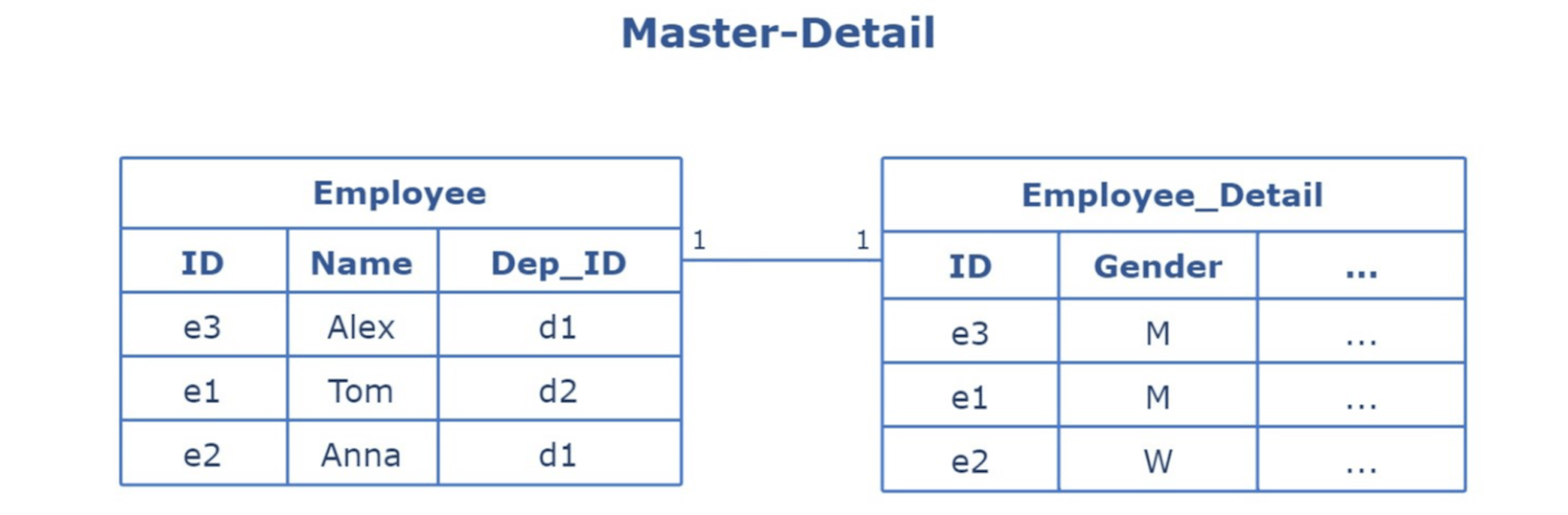 The System Design Cheat Sheet: Relational Databases (Part 1) | HackerNoon