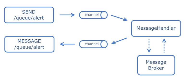 The System Design Cheat Sheet: Message Queues - ActiveMQ, RabbitMQ, Kafka, ZeroMQ | HackerNoon