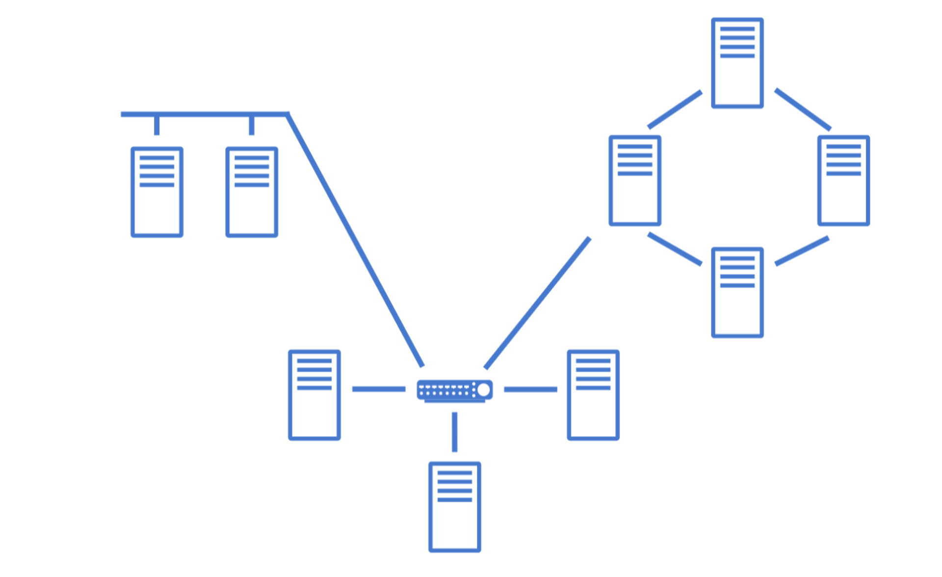 The System Design Cheat Sheet: Networks | HackerNoon
