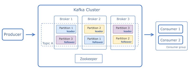 The System Design Cheat Sheet: Message Queues - ActiveMQ, RabbitMQ, Kafka, ZeroMQ | HackerNoon