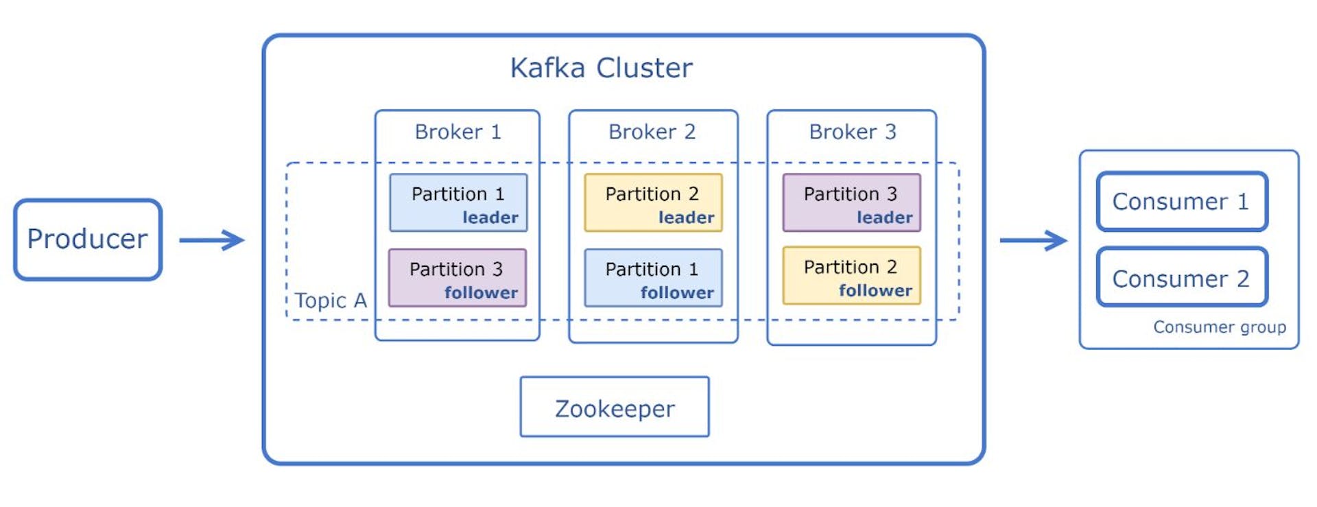 The System Design Cheat Sheet: Message Queues - ActiveMQ, RabbitMQ, Kafka, ZeroMQ | HackerNoon