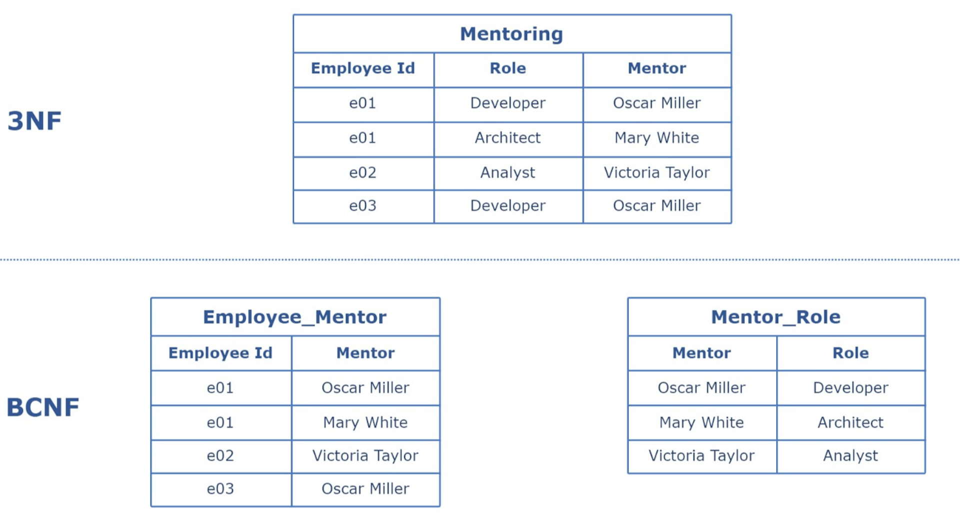 The System Design Cheat Sheet: Relational Databases (Part 1) | HackerNoon