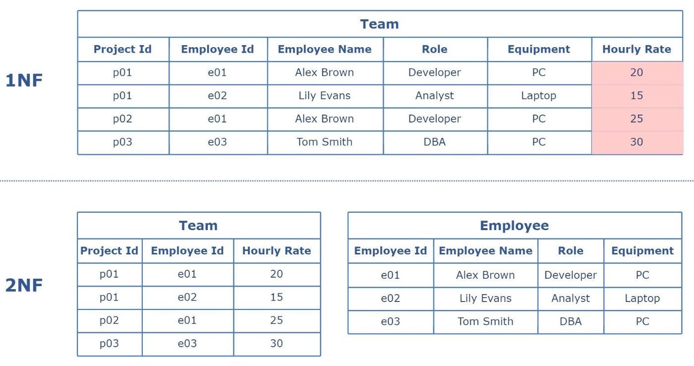 The System Design Cheat Sheet: Relational Databases (Part 1) | HackerNoon The System Design Cheat Sheet: Relational Databases (Part 1) | HackerNoon