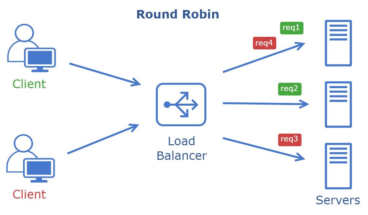 The System Design Cheat Sheet: Load Balancer, Reverse Proxy, Forward ...