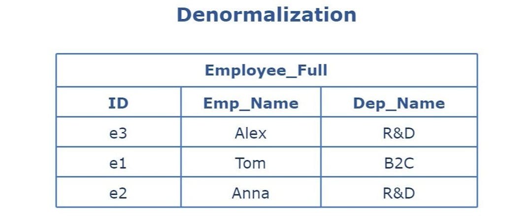 The System Design Cheat Sheet: Relational Databases (Part 1) | HackerNoon