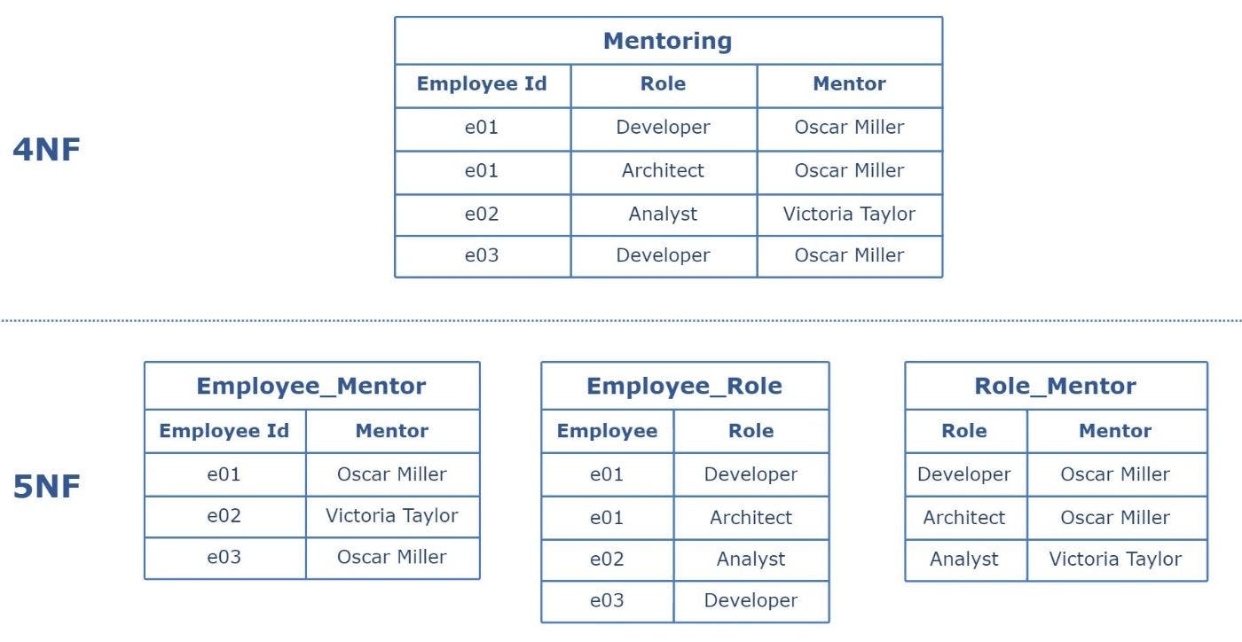 The System Design Cheat Sheet: Relational Databases (Part 1) | HackerNoon The System Design Cheat Sheet: Relational Databases (Part 1) | HackerNoon