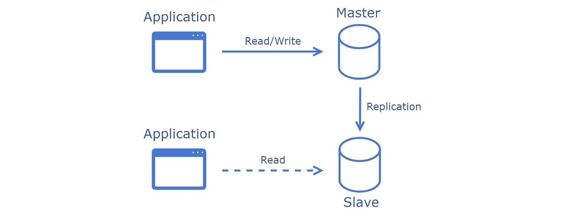 The System Design Cheat Sheet: Relational Databases (Part 1) | HackerNoon