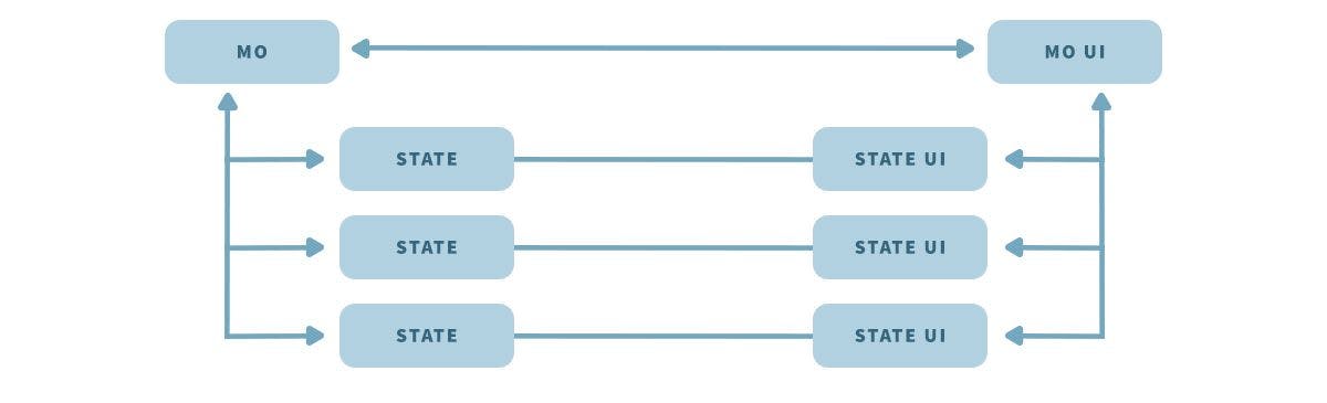 A More Complex Ability System, but a Smoother Gamedev Workflow – How? | HackerNoon