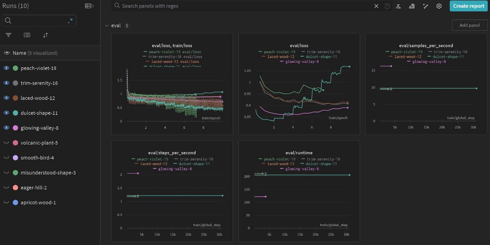 alpaca-lora: Experimenting With a Home-Cooked Large Language Model | HackerNoon