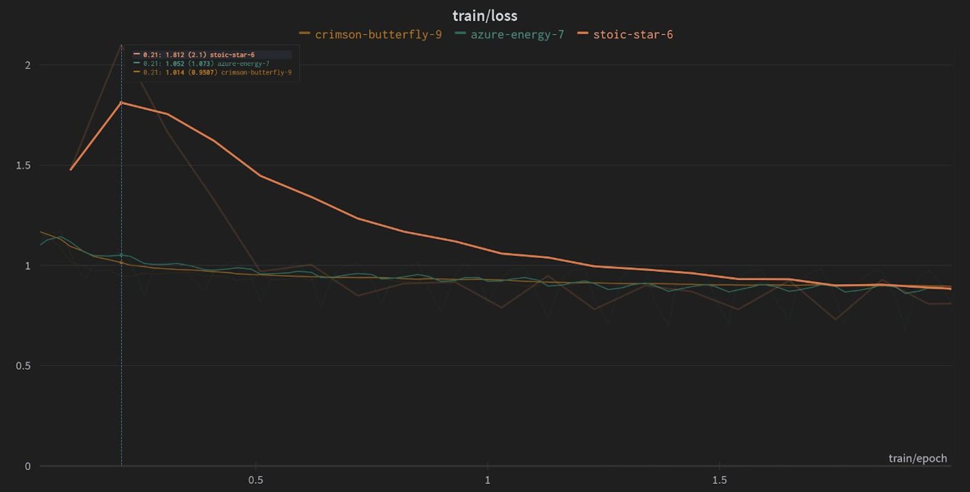 alpaca-lora: Experimenting With a Home-Cooked Large Language Model ...