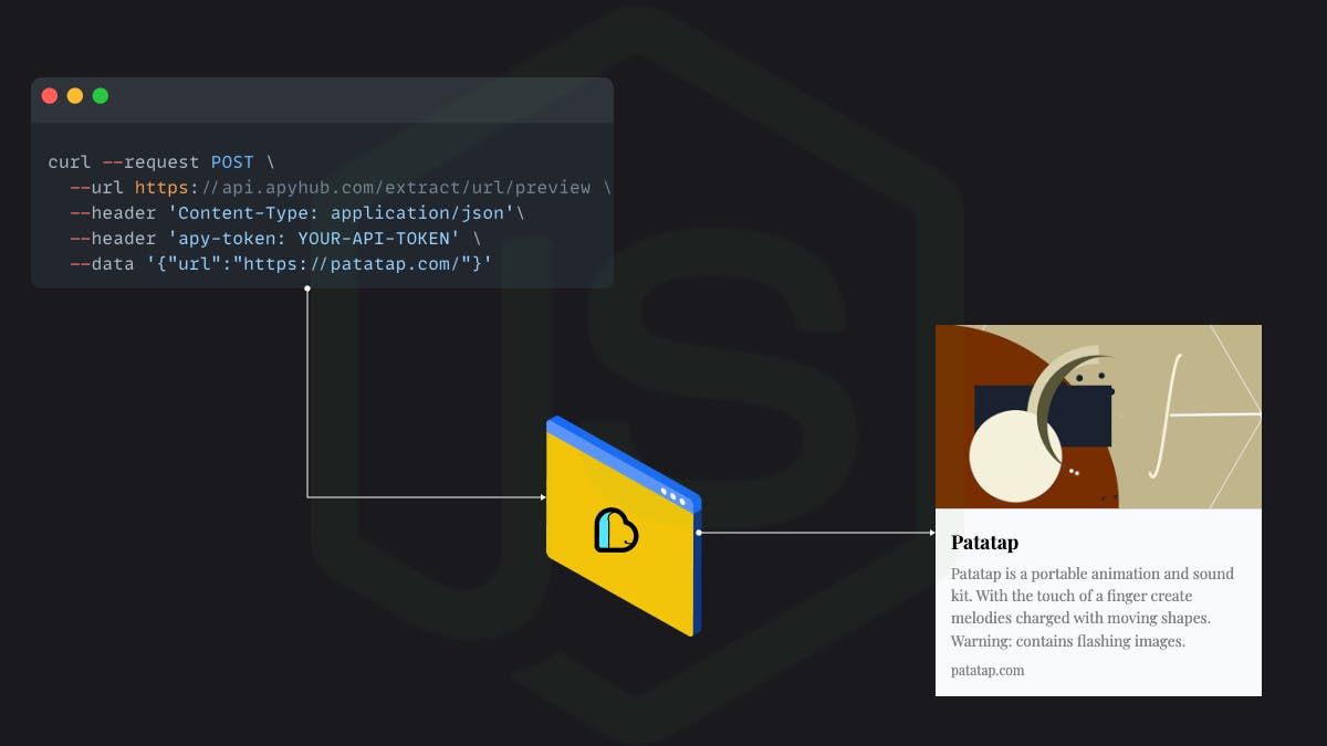 Securing Link Previews in NodeJS: A Guide using ApyHub's Link Preview API | HackerNoon