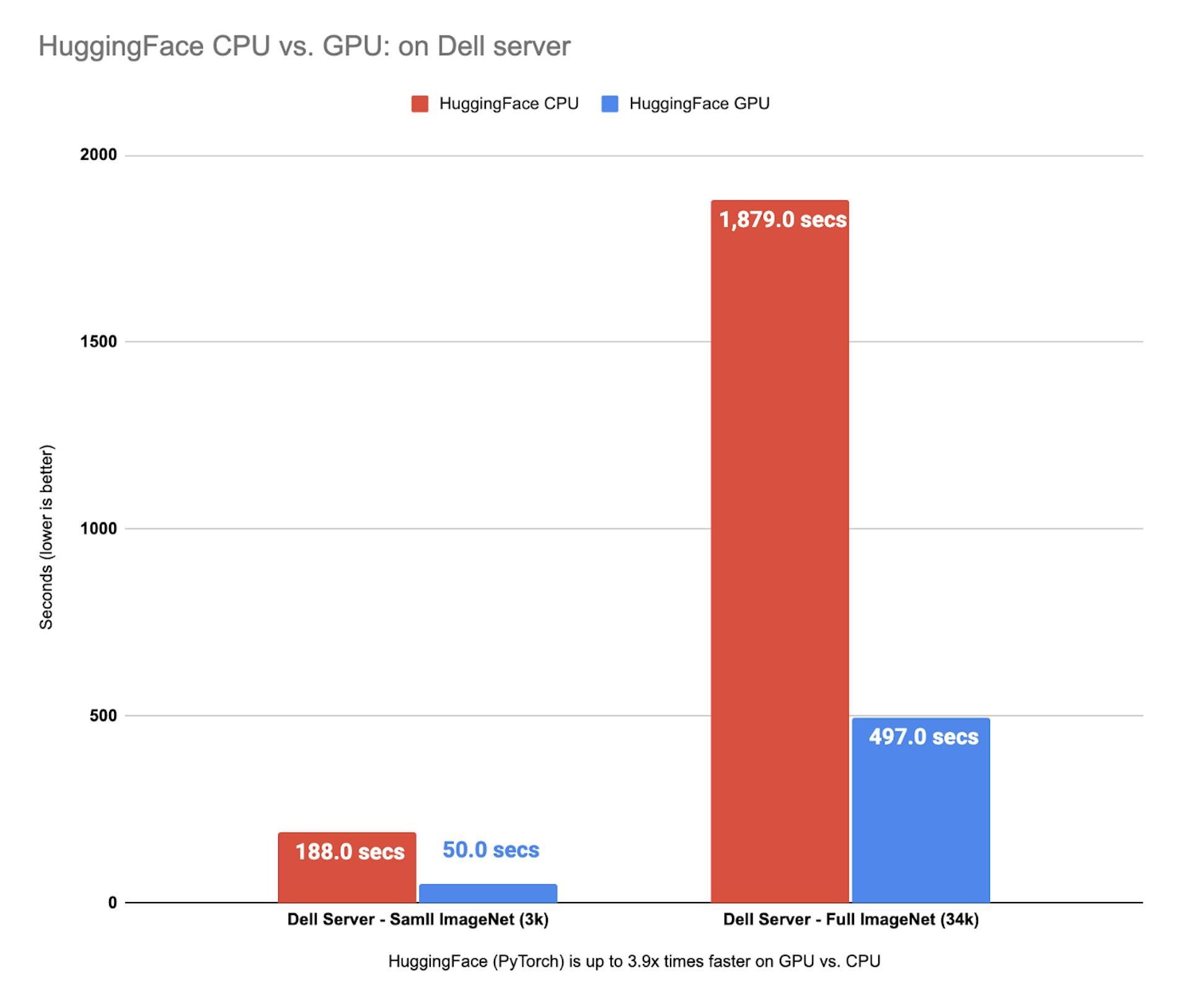 Scale Vision Transformers (ViT) Beyond Hugging Face | HackerNoon
