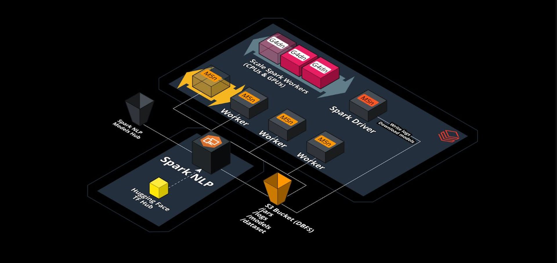 Scale Vision Transformers Vit Beyond Hugging Face Hackernoon