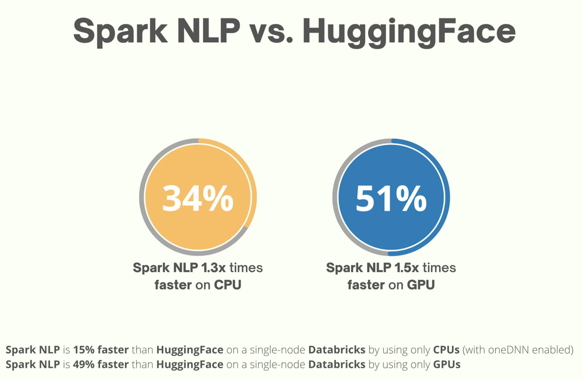 Scale Vision Transformers (ViT) Beyond Hugging Face | HackerNoon