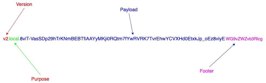 New Standard Addresses Shortcomings of JSON Web Tokens | HackerNoon