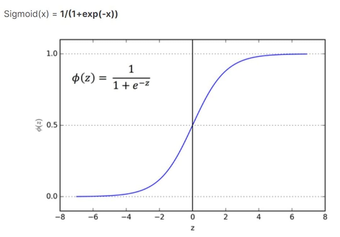 Why Quadratic Cost Functions Are Ineffective in Neural Network Training | HackerNoon