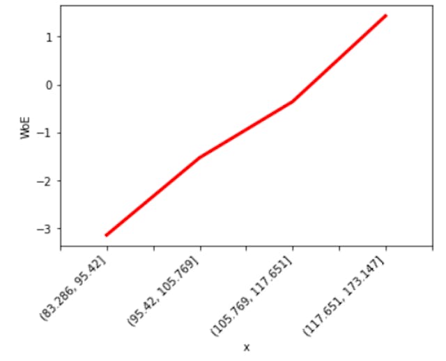 How To Use Target Encoding in Machine Learning Credit Risk Models - Part 2 | HackerNoon