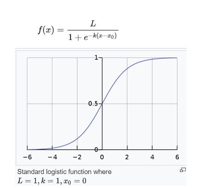 Data Science Interview Question: Creating ROC & Precision Recall Curves From Scratch | HackerNoon
