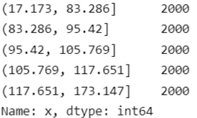 How To Use Target Encoding in Machine Learning Credit Risk Models - Part 2 | HackerNoon
