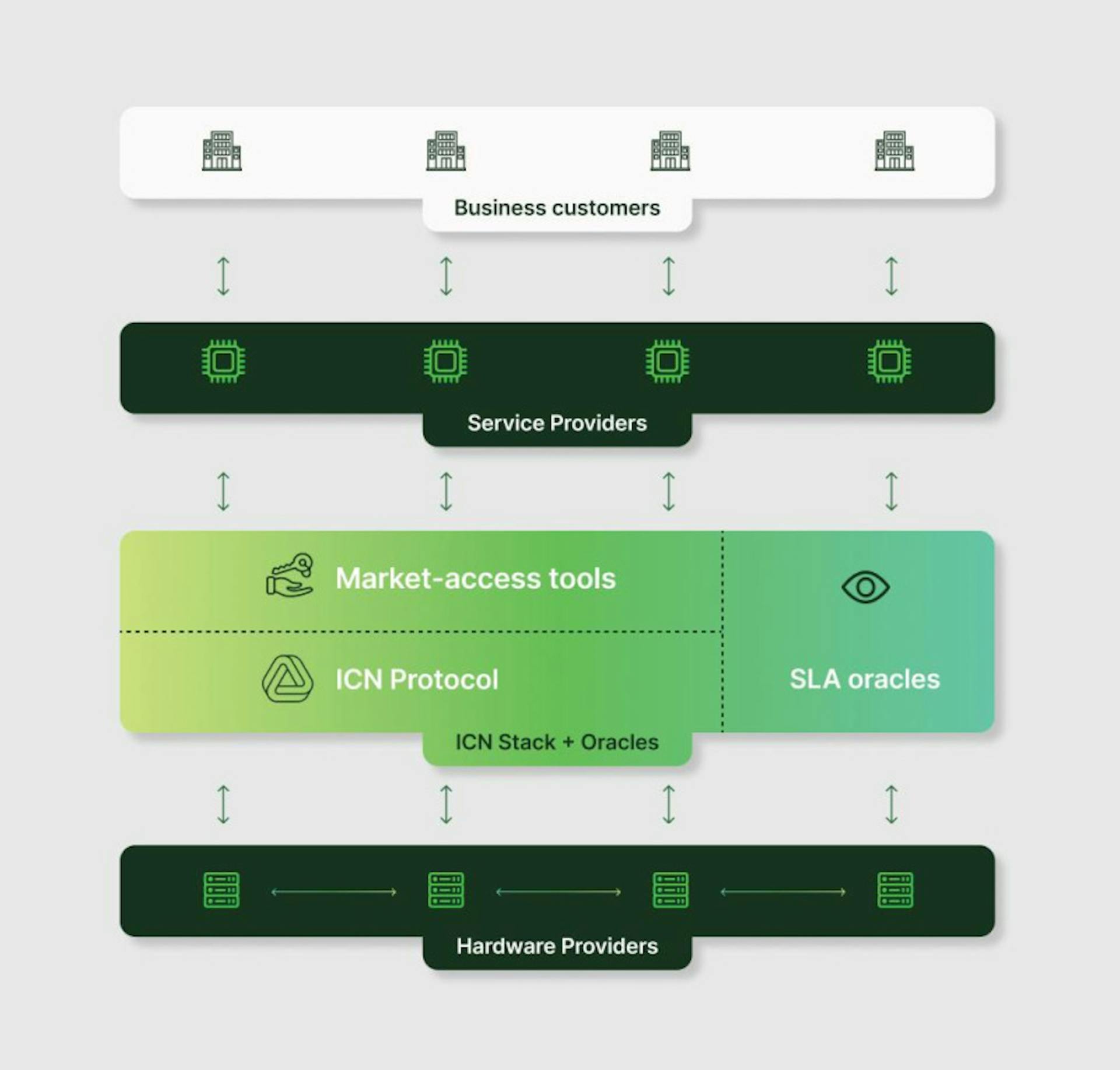 Impossible Cloud Network Reveals Strategic Roadmap For Decentralized Cloud Platform | HackerNoon