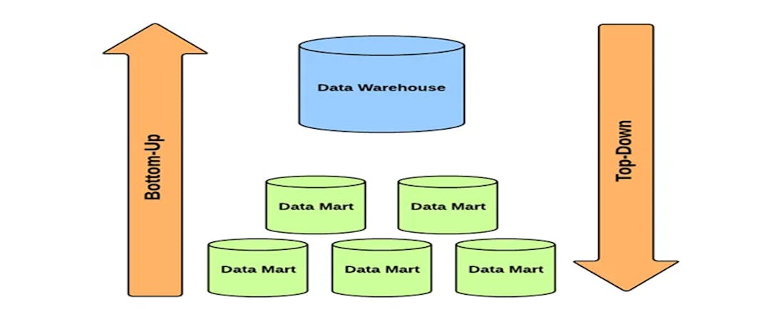 Understanding How Data Warehousing on AWS Works | HackerNoon
