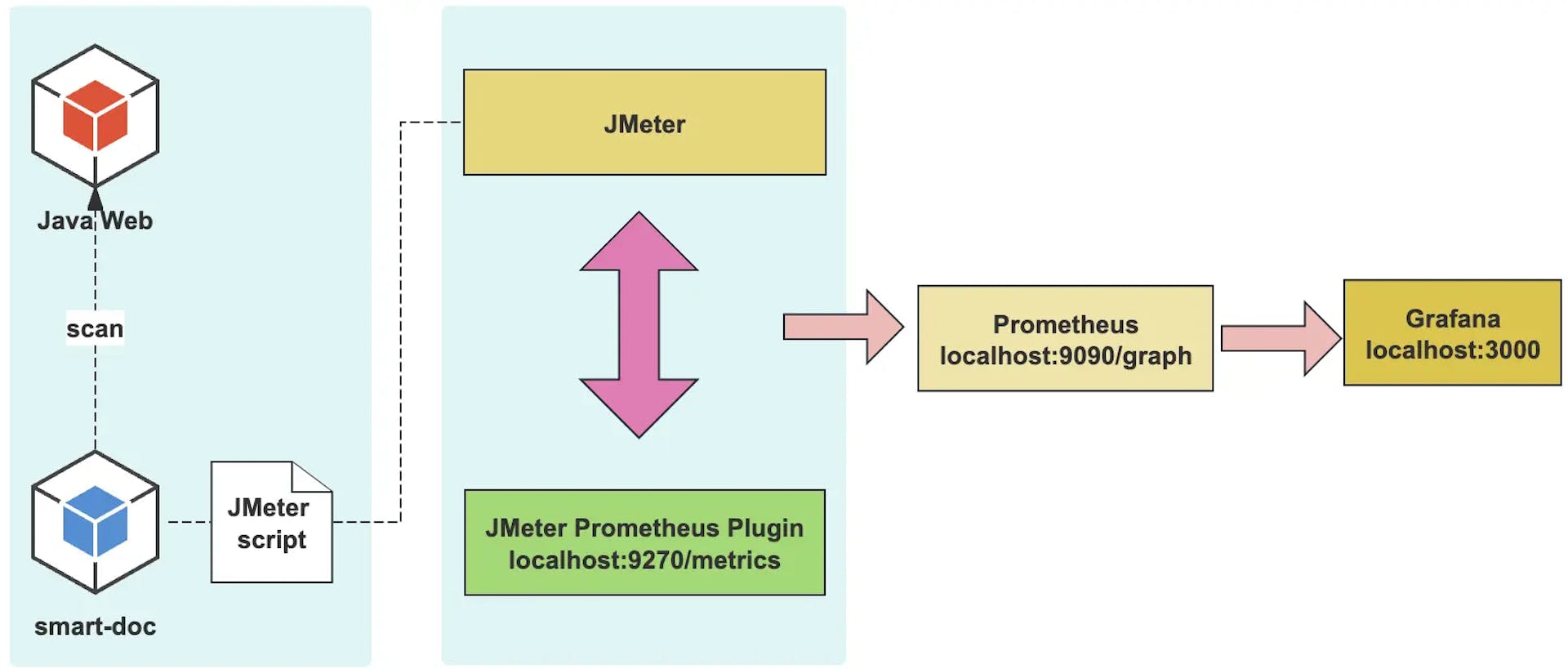 How To Simplify Jmeter Script Creation With Smart Doc Hackernoon