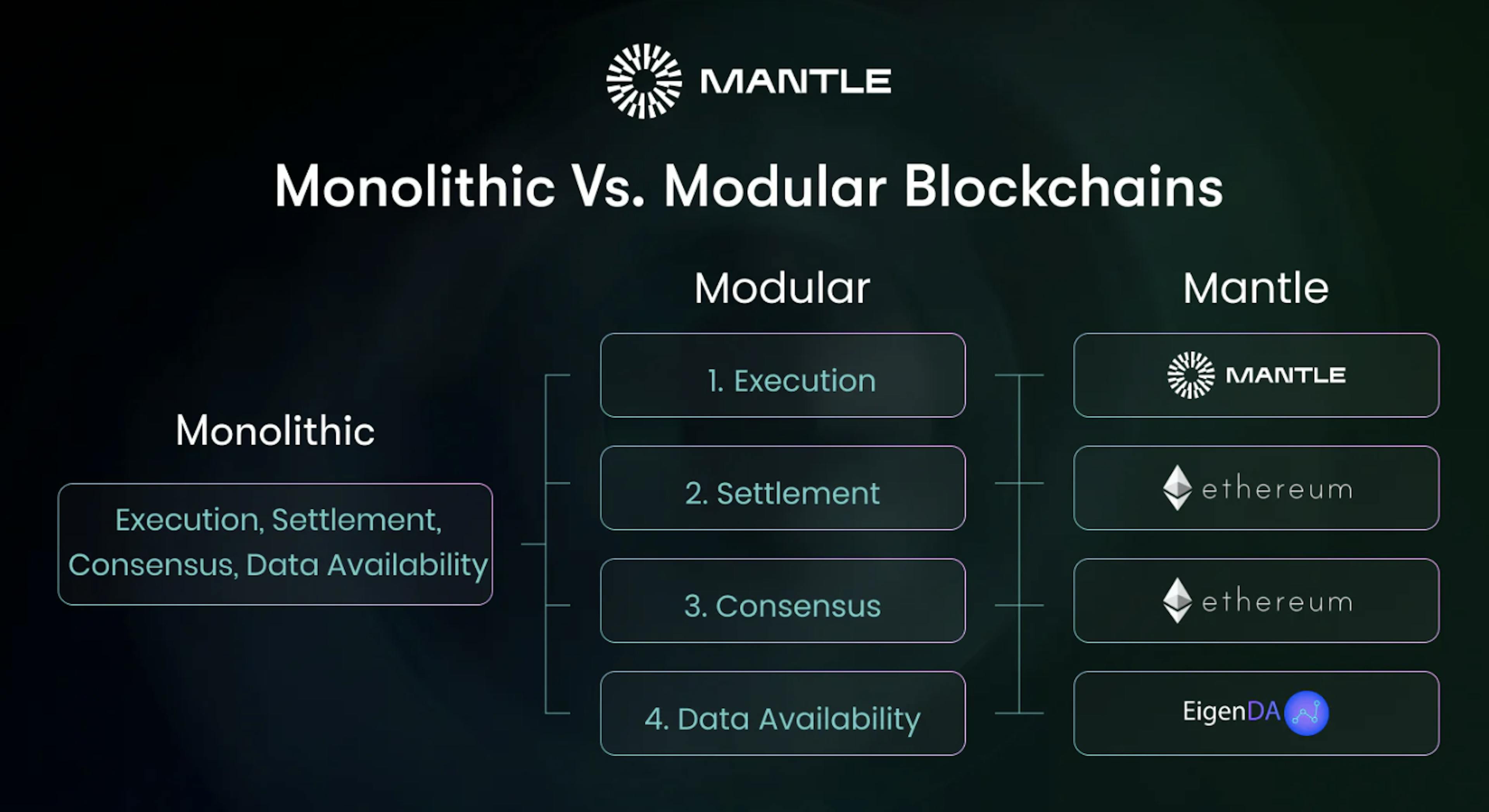 Running With Rollups Modular Layer 2 Blockchain Scaling Explained Hackernoon