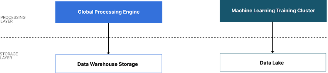 The Architect’s Guide to A Modern Datalake Reference Architecture | HackerNoon