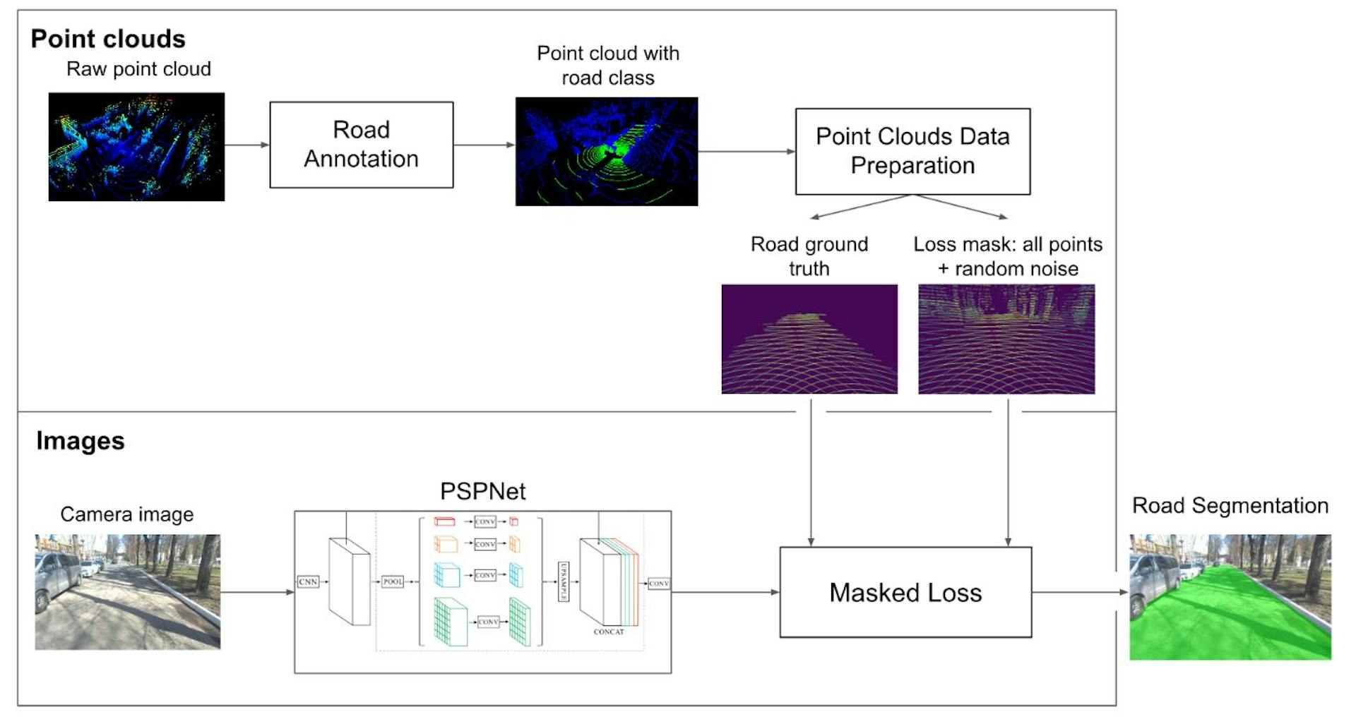 Lidar Annotation is All You Need | HackerNoon