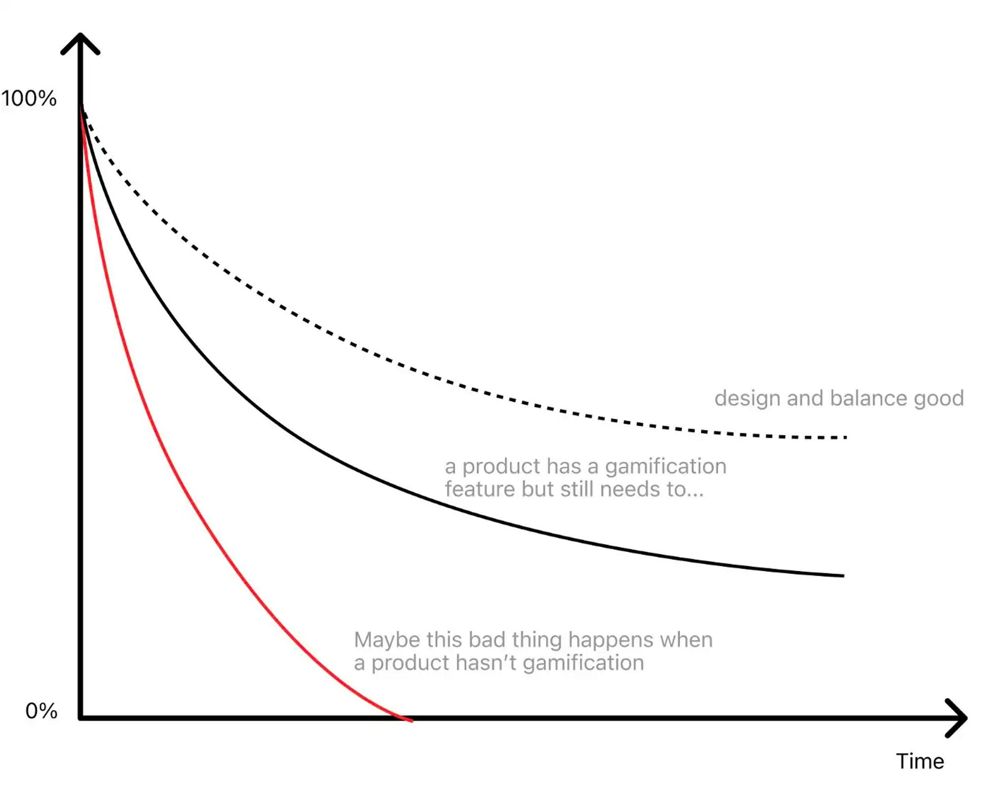 Designing Gamification Features in Fintech Products | HackerNoon