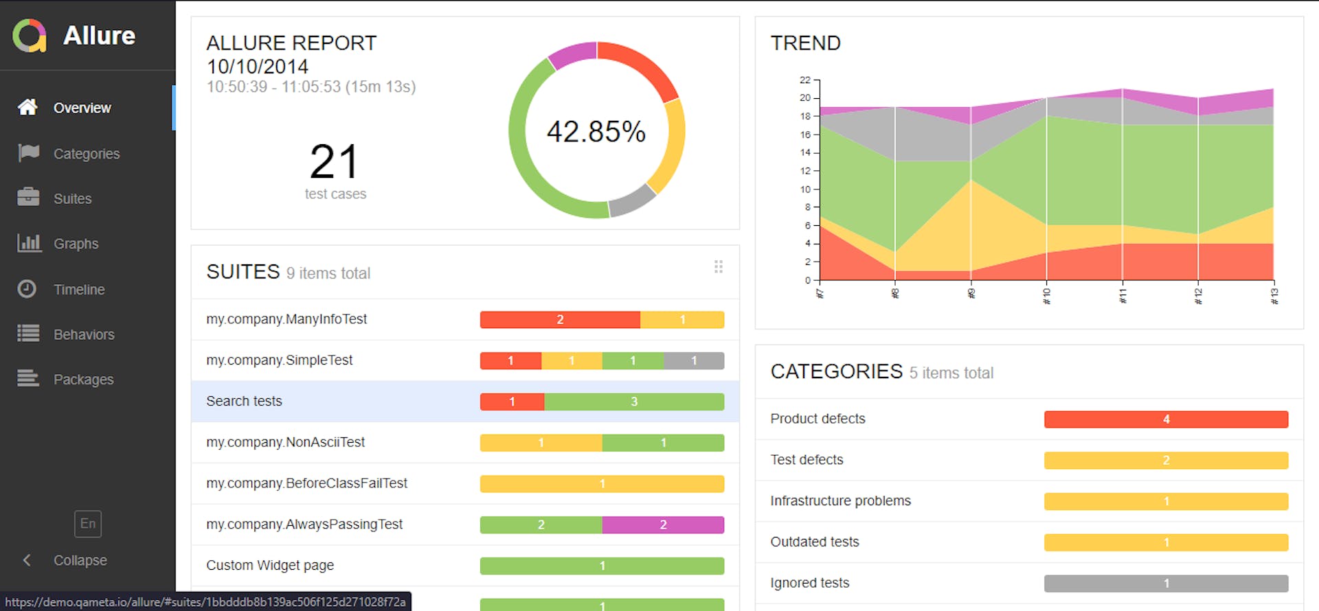 How to Build Your First Allure Report From Scratch | HackerNoon