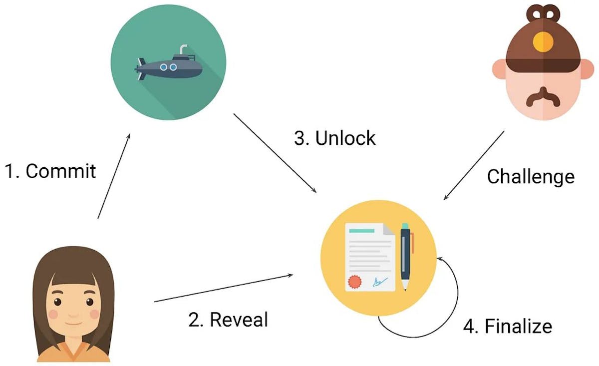 How to Solve the Frontrunning Vulnerability in Smart Contracts | HackerNoon