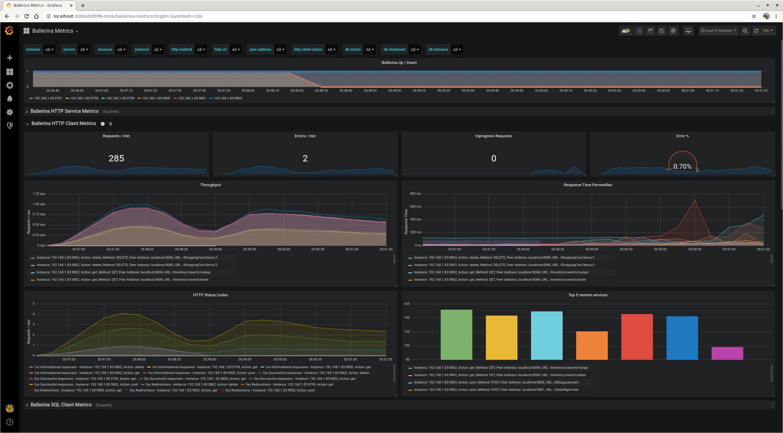 Rethinking Programming Automated Observability Hackernoon