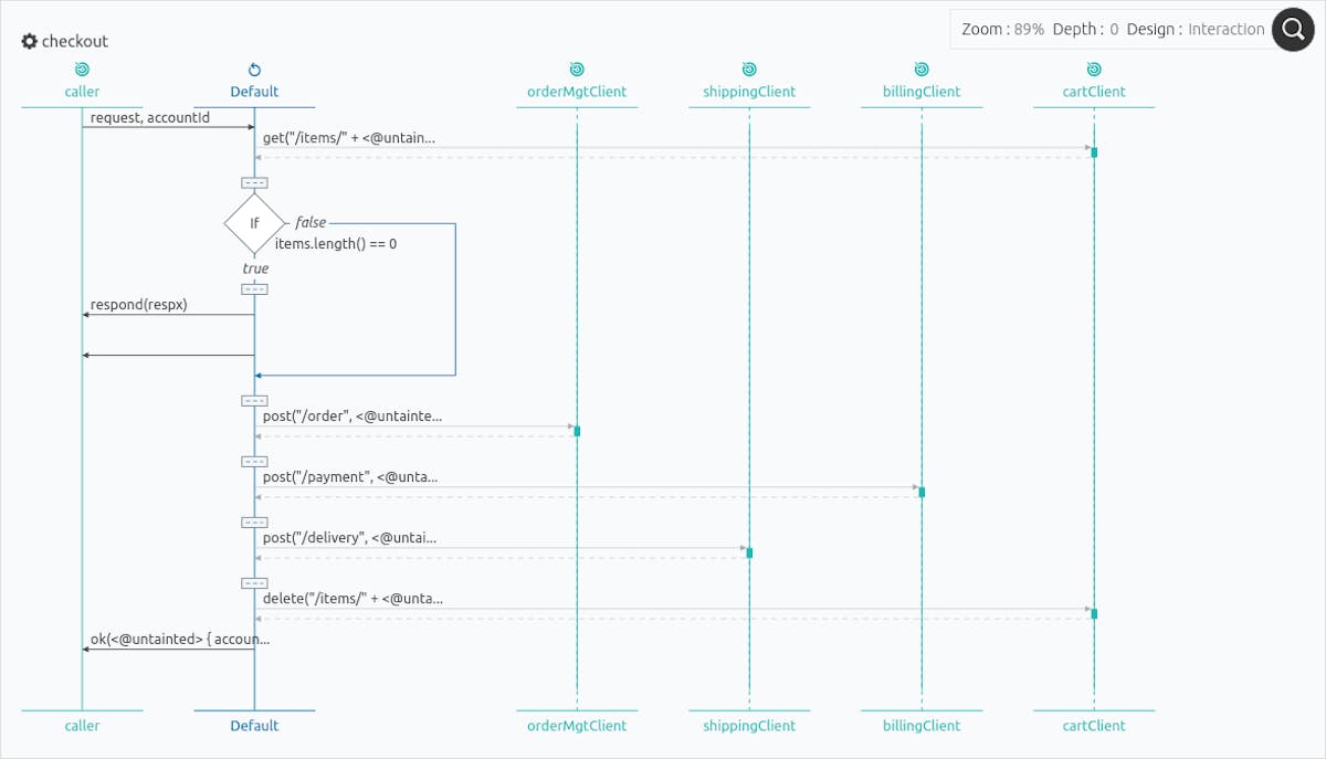 Rethinking Programming: Automated Observability | HackerNoon