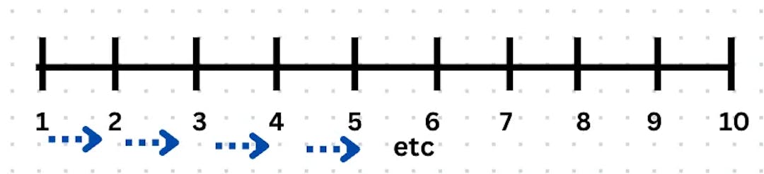 Why 'Leave Your Comfort Zone' Is Really Bad Advice (And What To Do ...