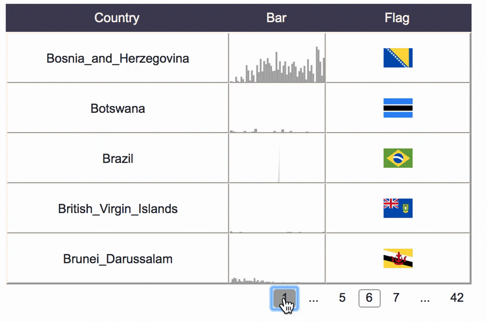 10 Data Table Libraries for JavaScript | HackerNoon