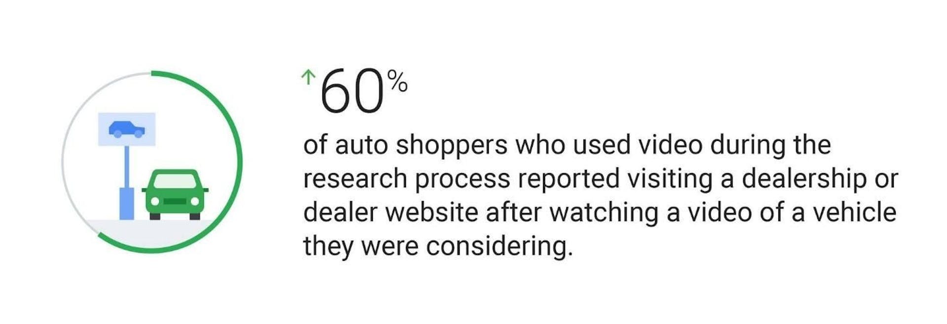The Automotive Industry Shifts Online With Digital Marketing Tactics ...