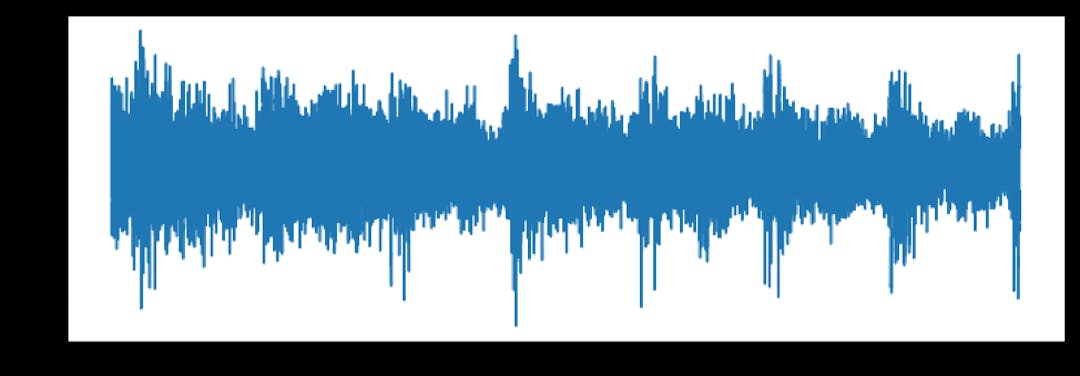 How To Apply Machine Learning And Deep Learning Methods to Audio ...