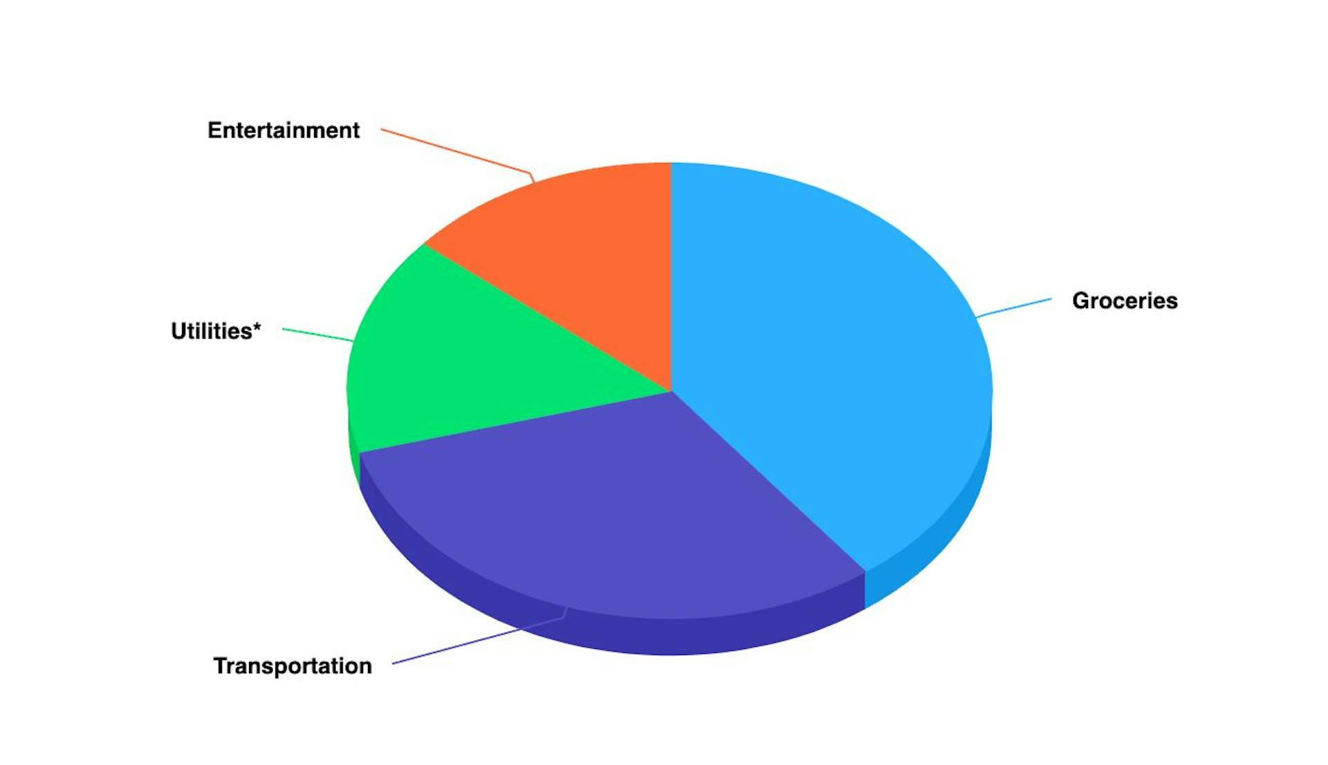 Creating Stunning 3D Charts With Highcharts And React. | HackerNoon