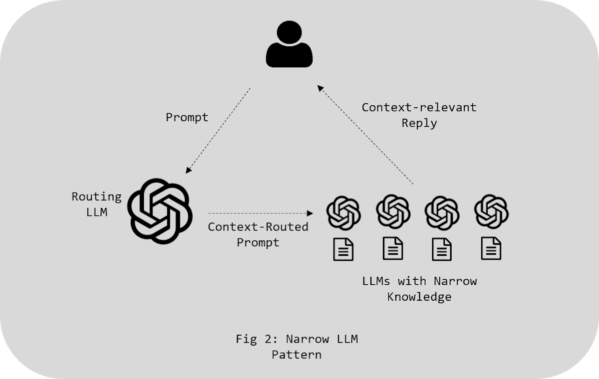 RAG Revisited | HackerNoon