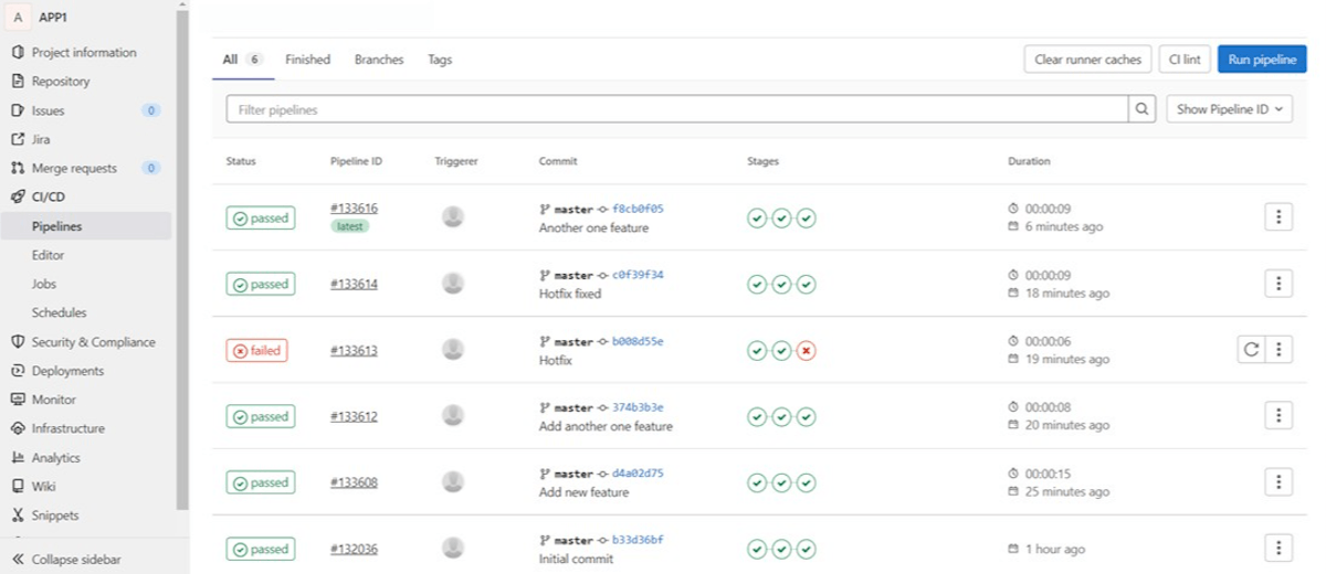 What Is GitOps And Why Is It (Almost) Useless? Part 2 | HackerNoon