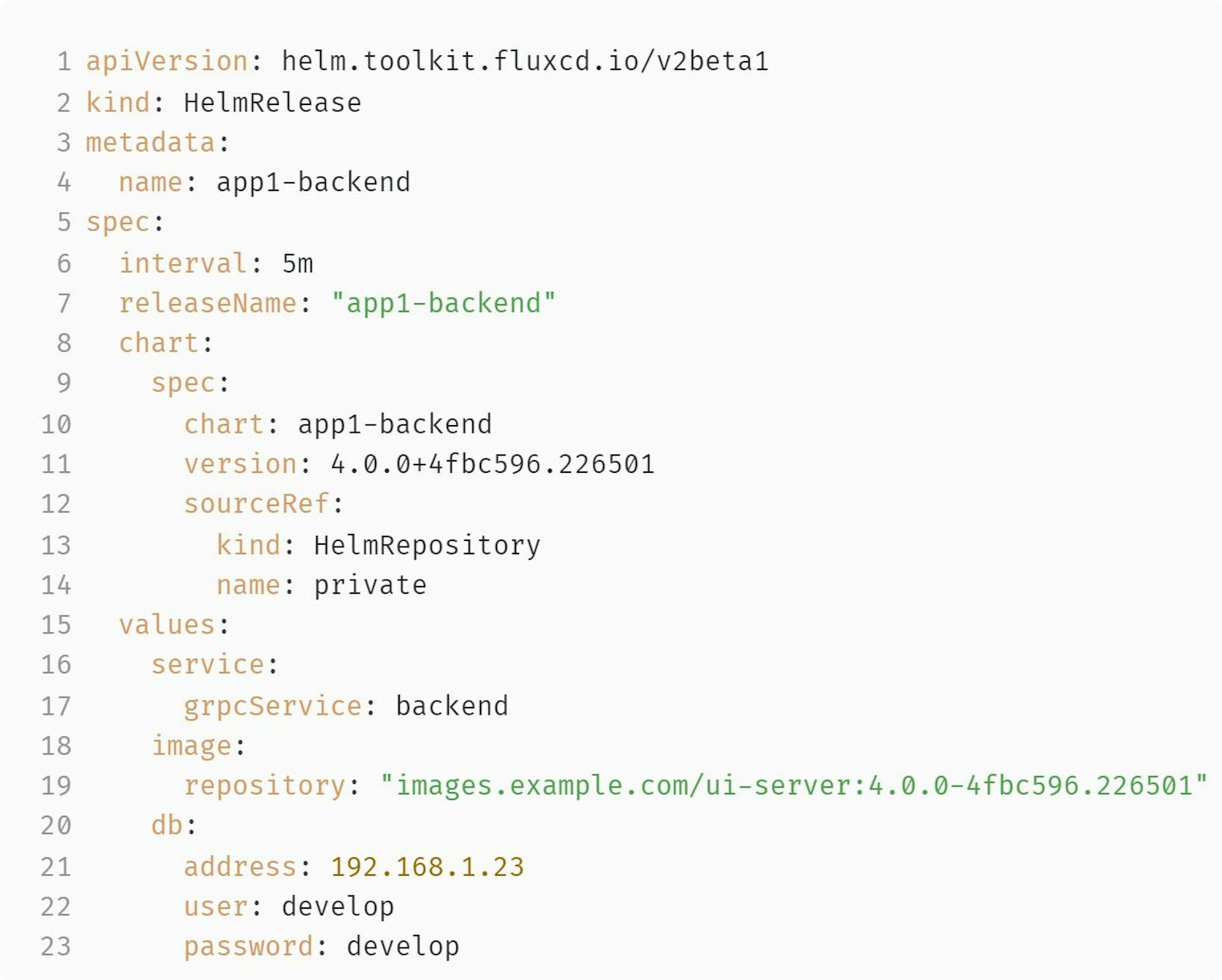 What Is GitOps And Why Is It (Almost) Useless? Part 2 | HackerNoon