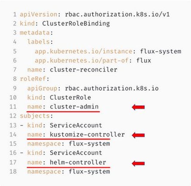 What Is GitOps And Why Is It (Almost) Useless? Part 2 | HackerNoon