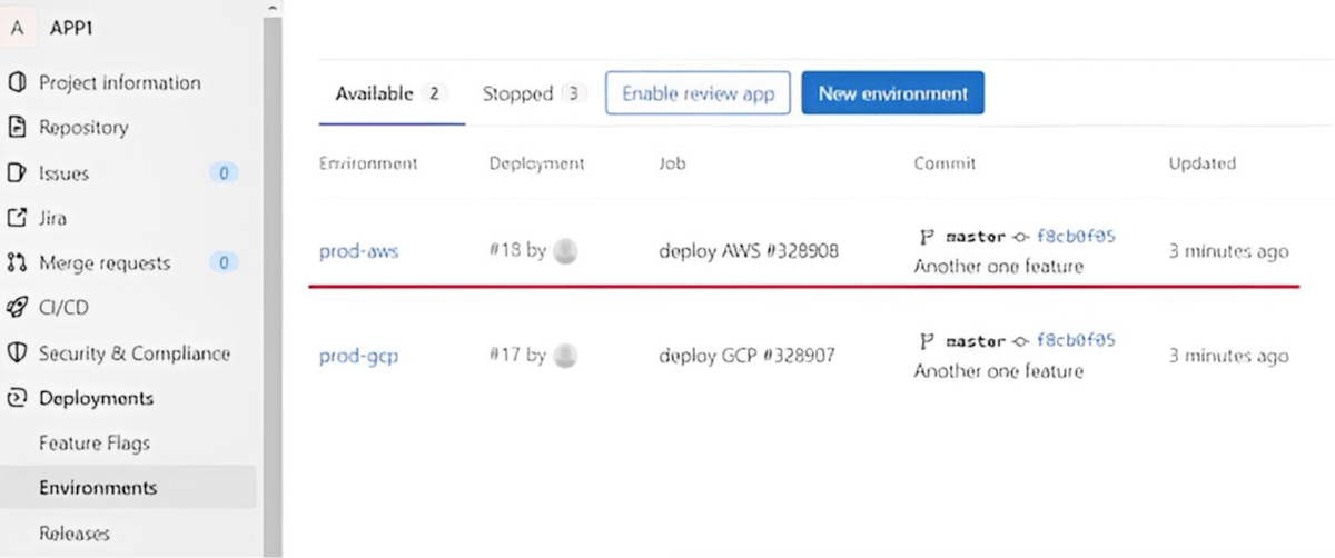 What Is GitOps And Why Is It (Almost) Useless? Part 2 | HackerNoon