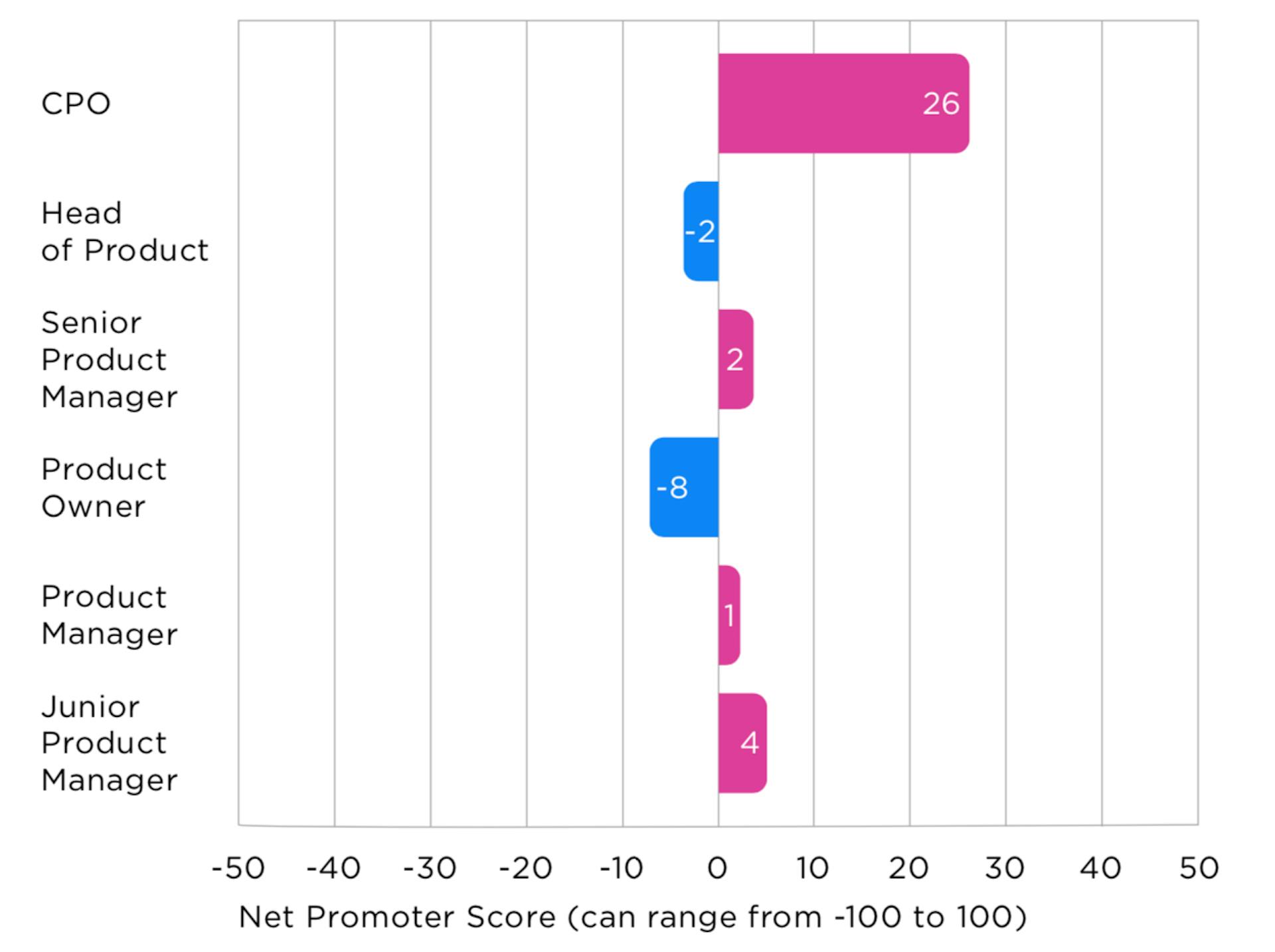 What Really Influences A Product Managers’ Job Satisfaction [Deep Dive] | HackerNoon